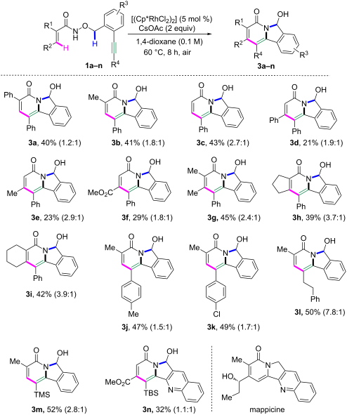 Intramolecular cascade annulation triggered by rhodium(III)-catalyzed ...