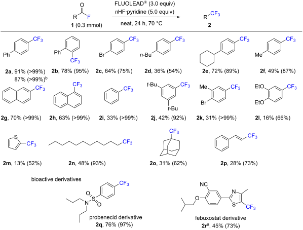 Deoxyfluorination of acyl fluorides to trifluoromethyl compounds by ...