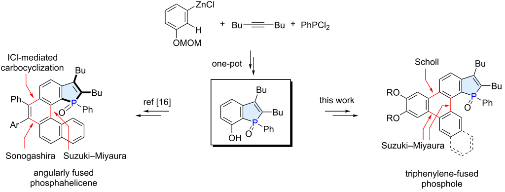 BJOC - BJOC - C–H functionalization for materials science