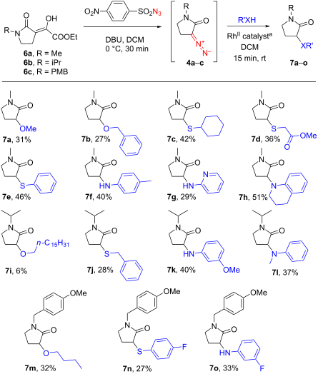 Preparation and in situ use of unstable N-alkyl α-diazo-γ-butyrolactams ...
