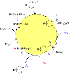 Rhodium-catalyzed reductive carbonylation of aryl iodides to ...