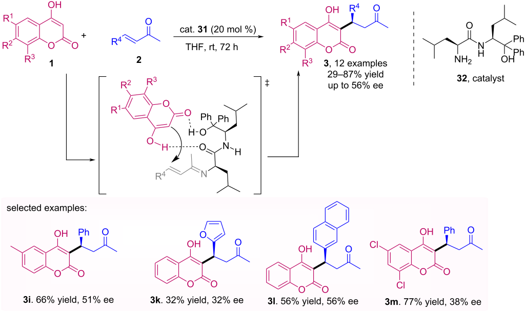 BJOC - BJOC - New advances in asymmetric organocatalysis
