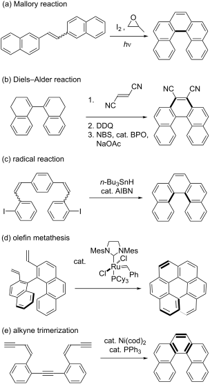 Helicene synthesis by Brønsted acid-catalyzed cycloaromatization in ...