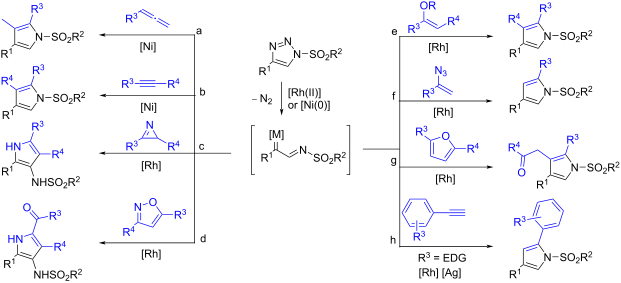 Synthesis of N-perfluoroalkyl-3,4-disubstituted pyrroles by rhodium ...