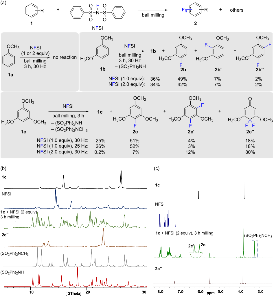 BJOC - BJOC - Mechanochemistry III
