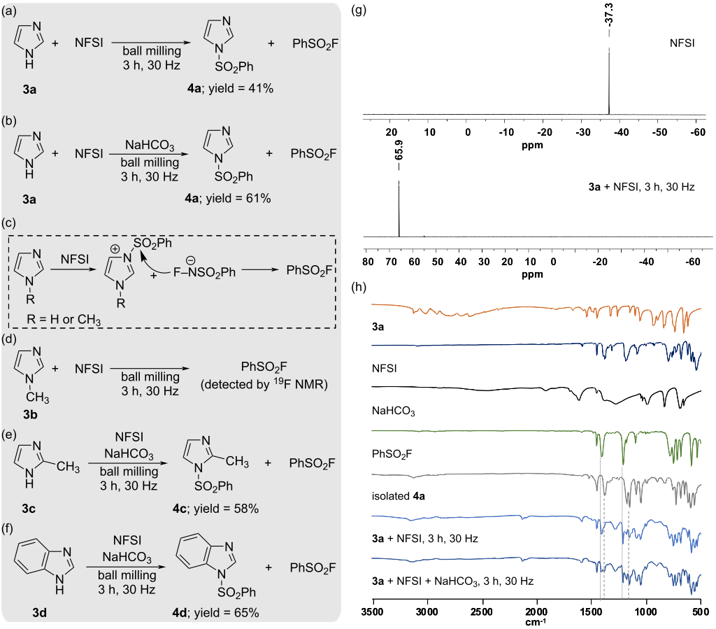 BJOC - BJOC - Mechanochemistry III