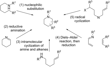 Synthesis of piperidine and pyrrolidine derivatives by electroreductive ...