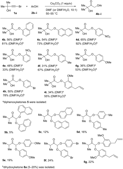 Cs2CO3-Promoted reaction of tertiary bromopropargylic alcohols and ...