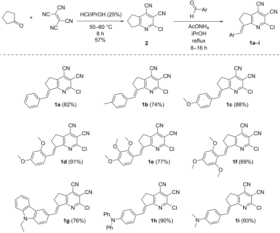Tunable full-color dual-state (solution and solid) emission of push ...
