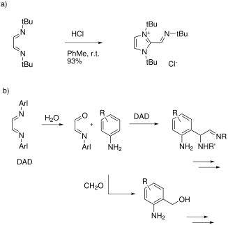 Expedient syntheses of the N-heterocyclic carbene precursor imidazolium ...