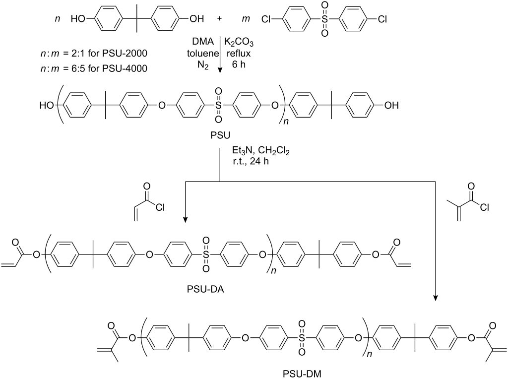 Synthesis, characterization and photoinduced curing of polysulfones ...