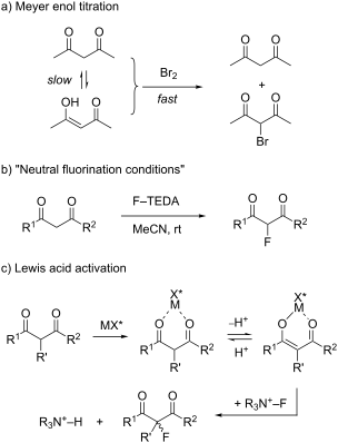 Development of the titanium–TADDOLate-catalyzed asymmetric fluorination ...