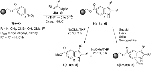 Synthesis of diverse indole libraries on polystyrene resin – Scope and ...