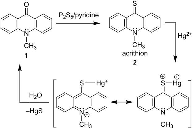 A simple and efficient dual optical signaling chemodosimeter for toxic ...