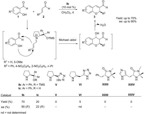 Organocatalytic tandem Michael addition reactions: A powerful access to ...