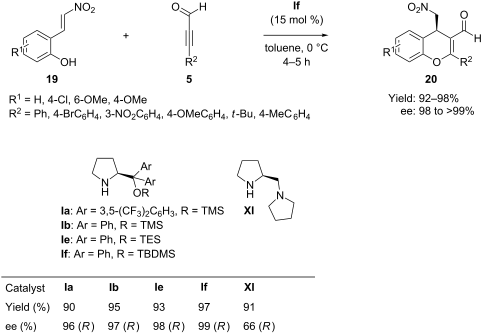 Organocatalytic tandem Michael addition reactions: A powerful access to ...