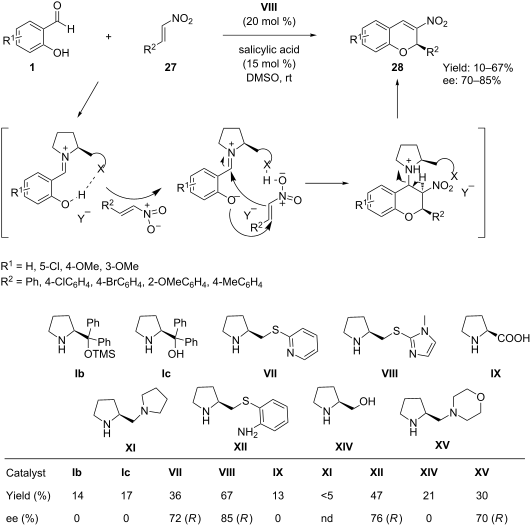 Organocatalytic tandem Michael addition reactions: A powerful access to ...