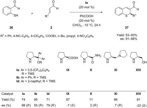 Organocatalytic tandem Michael addition reactions: A powerful access to ...