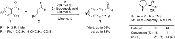 Organocatalytic tandem Michael addition reactions: A powerful access to ...