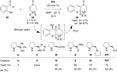 Organocatalytic tandem Michael addition reactions: A powerful access to ...