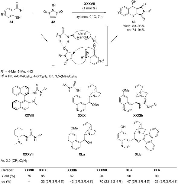 Organocatalytic tandem Michael addition reactions: A powerful access to ...