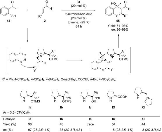 Organocatalytic tandem Michael addition reactions: A powerful access to ...