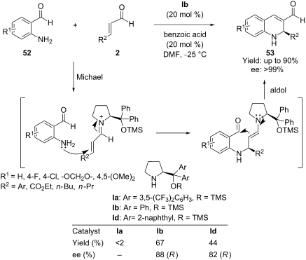 Organocatalytic tandem Michael addition reactions: A powerful access to ...