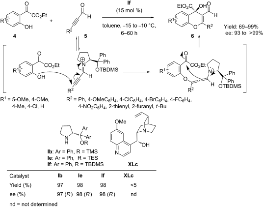 Organocatalytic tandem Michael addition reactions: A powerful access to ...