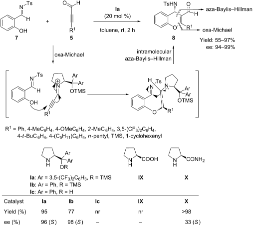 Organocatalytic tandem Michael addition reactions: A powerful access to ...