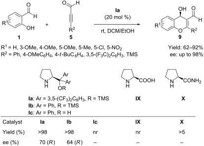 Organocatalytic tandem Michael addition reactions: A powerful access to ...
