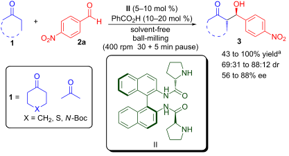 Mechanochemistry assisted asymmetric organocatalysis: A sustainable ...