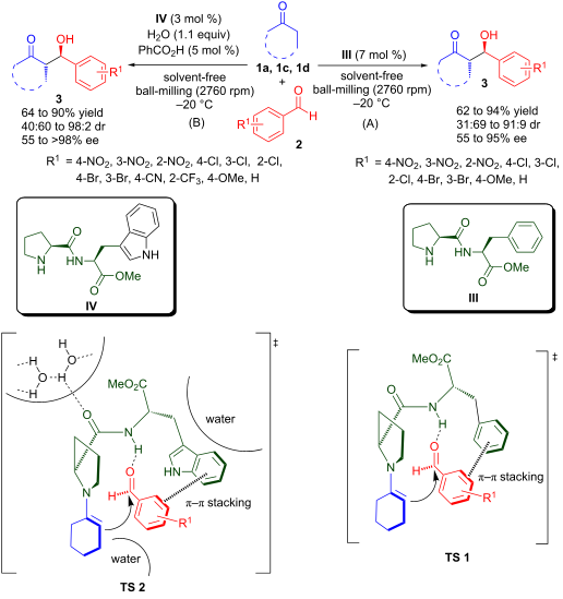 Mechanochemistry assisted asymmetric organocatalysis: A sustainable ...
