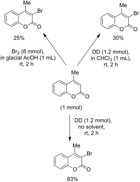 Dioxane dibromide mediated bromination of substituted coumarins under ...