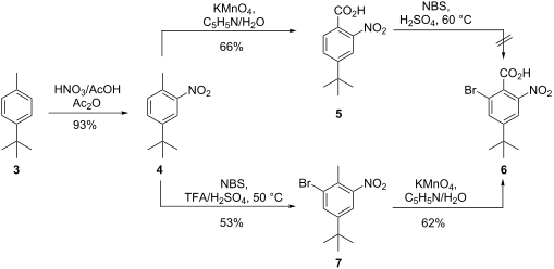 meta-Oligoazobiphenyls – synthesis via site-selective Mills reaction ...