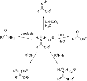 A Lewis acid-promoted Pinner reaction