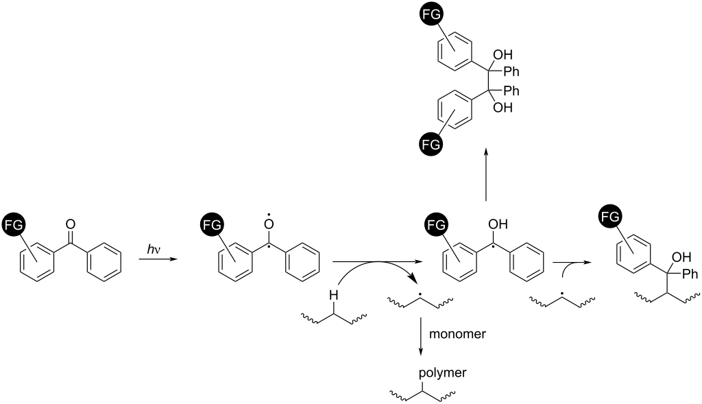 Radical chemistry in polymer science: an overview and recent advances