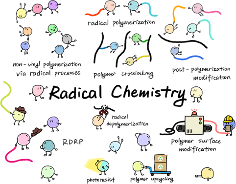 Radical chemistry in polymer science: an overview and recent advances