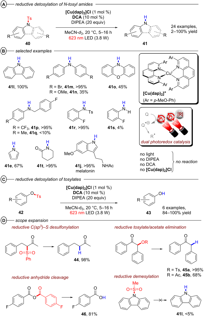 Photoredox catalysis harvesting multiple photon or electrochemical energies